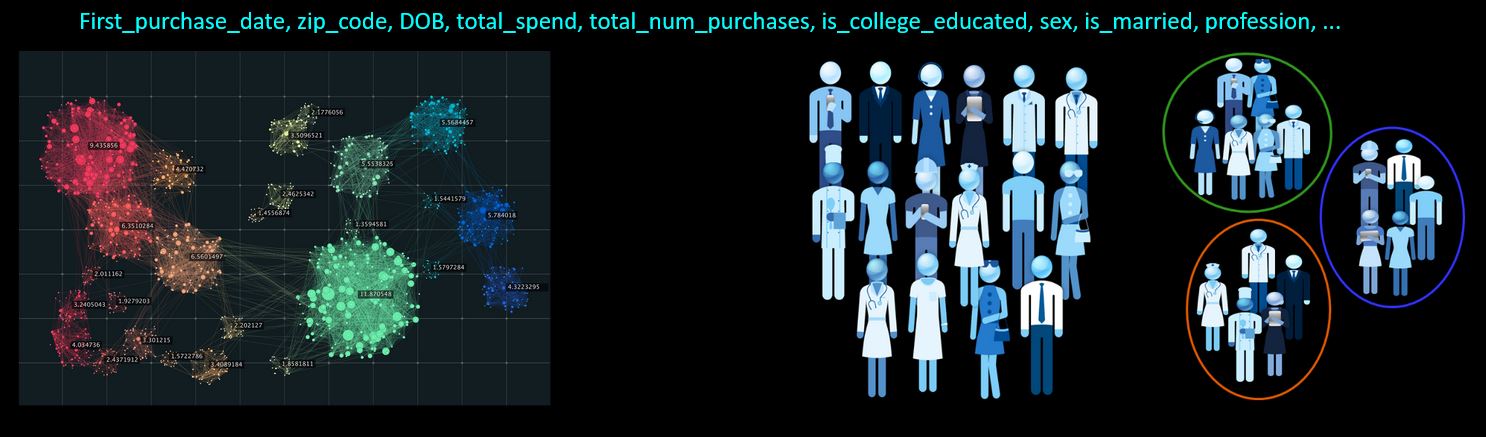 Sharpen Your Marketing Focus with ML Customer Segmentation Model ...